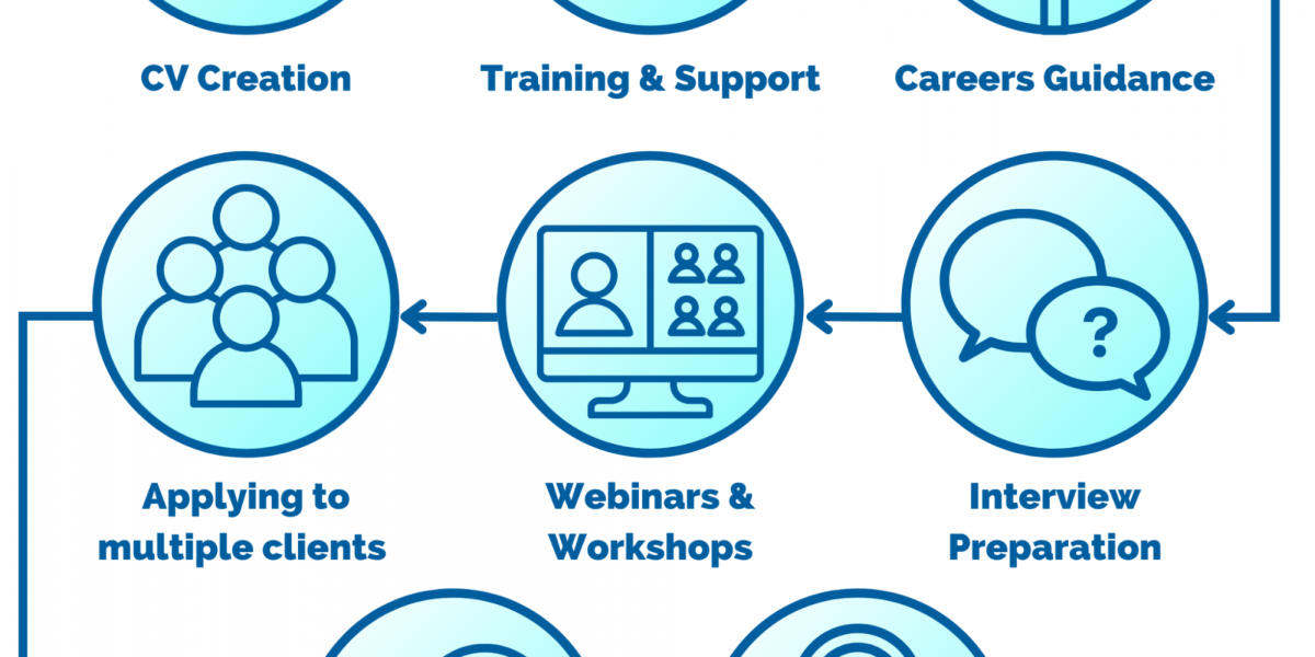 Our Services | Clarity Recruitment